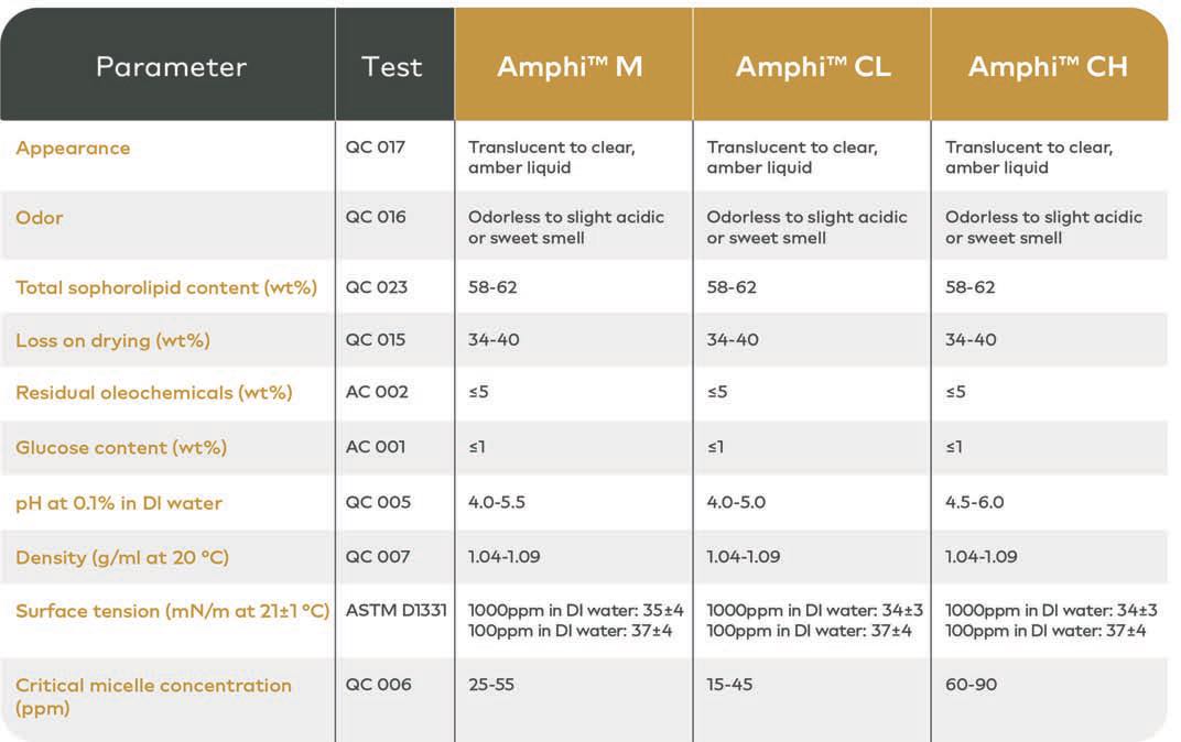 Locus Performance Ingredients